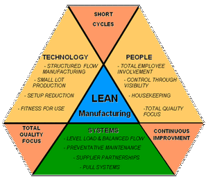 Leanchart – Textile Today Training